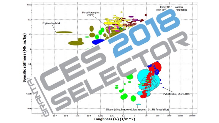 Granta’s CES Selector product options, smart materials choices - Today ...