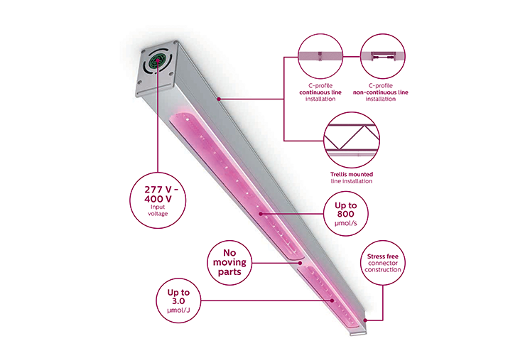 Signify releases new Philips GreenPower LED toplighting - Greenhouse ...