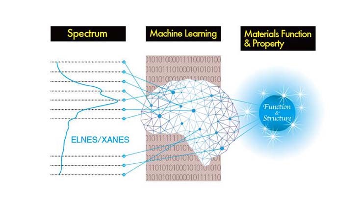 Machine learning reveals rapid material classification - Today's ...