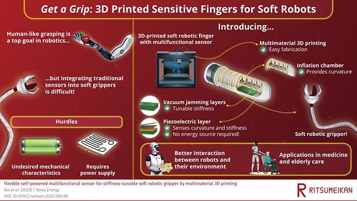 Soft, sensitive robotic fingers for the right grip - Today's Medical ...