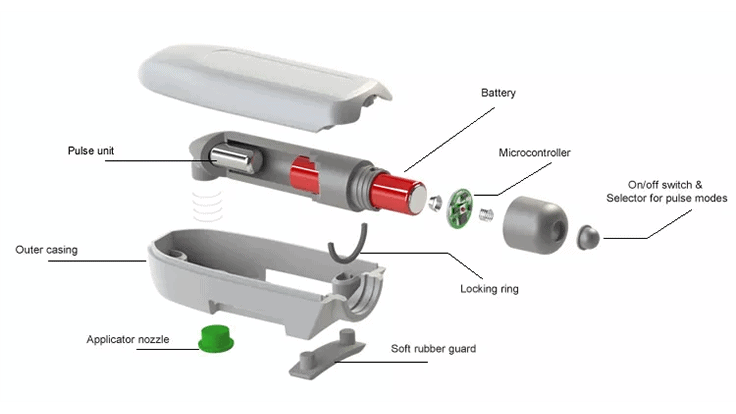 How does Tenease work? - Today's Medical Developments
