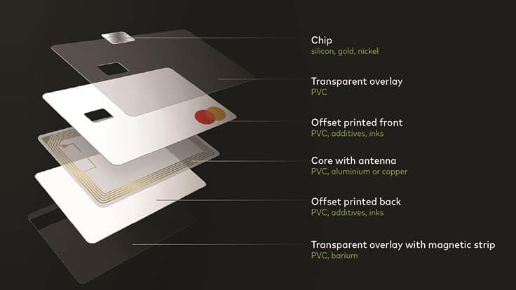 Mastercard announces focus on sustainably created cards - Waste Today