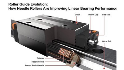 High load capacity linear guide - Aerospace Manufacturing and Design