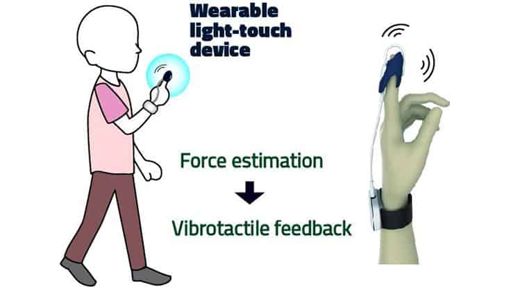 Wearable accelerometer, vibrator thimble could reduce falls - Today's ...