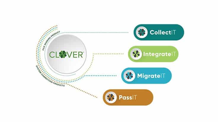 Razorleaf’s next generation CLOVER Platform - Today's Medical Developments