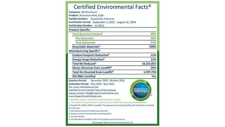 JW Aluminum’s Russellville, Arkansas, plant obtains GreenCircle ...