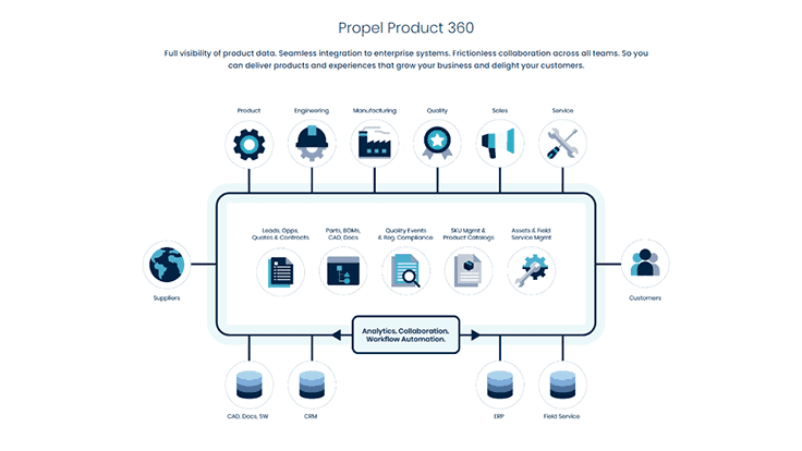 Propel’s Supplier Community Solution for manufacturers - Today's ...