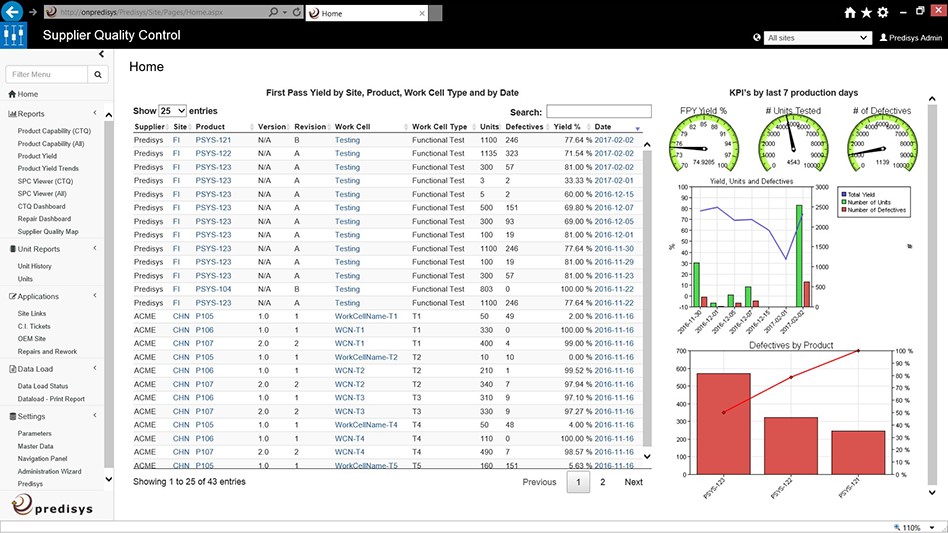 Real-time access to quality data - Today's Medical Developments