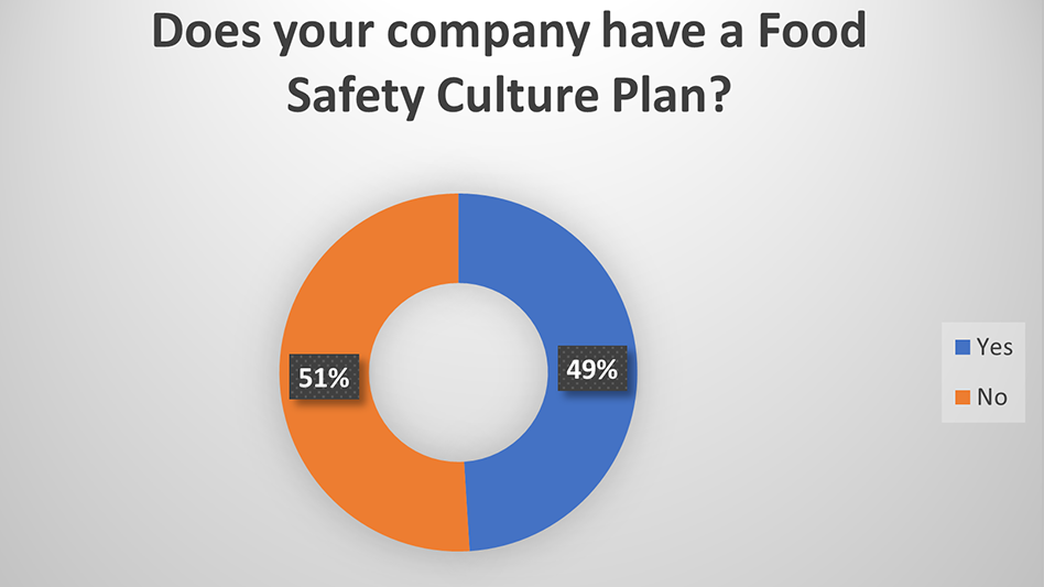 The Pulse: Food Safety Culture Plans - Quality Assurance & Food Safety