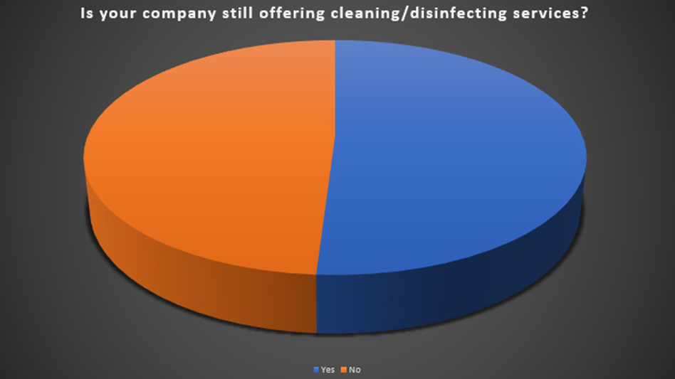 Reader Poll Results: Still Offering Cleaning/Disinfecting Services ...