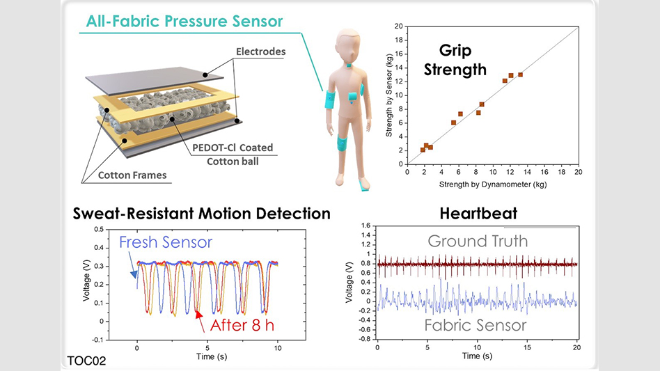 Breakthrough material solves problem of wearable sensors - Today's ...