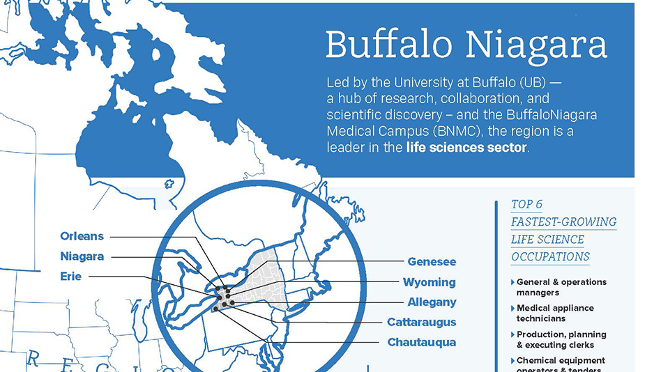 Buffalo Niagara - Today's Medical Developments