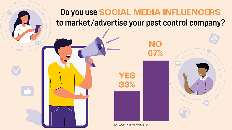 Social Media Influencer Marketing Gaining in Popularity - Pest Control ...