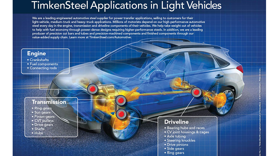 SMA adds TimkenSteel as member - Recycling Today