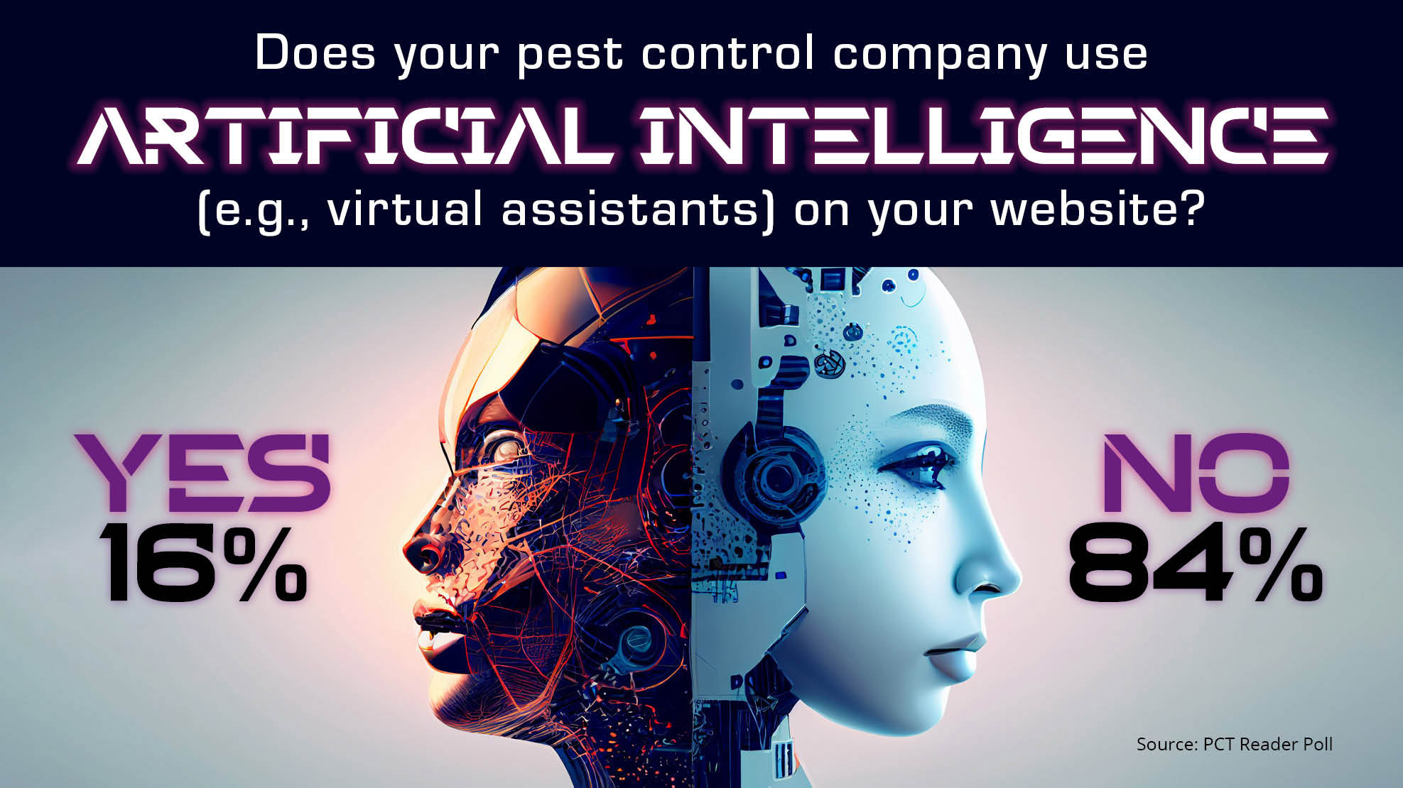 PCT Poll Finds AI Has Yet to Take Off in Pest Control Industry - Pest ...