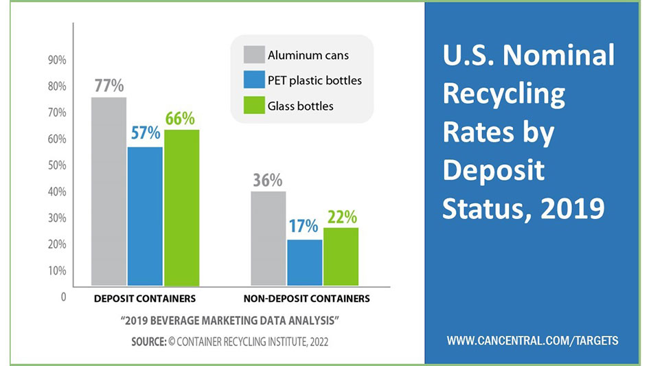The benefits of improved UBC recovery - Recycling Today