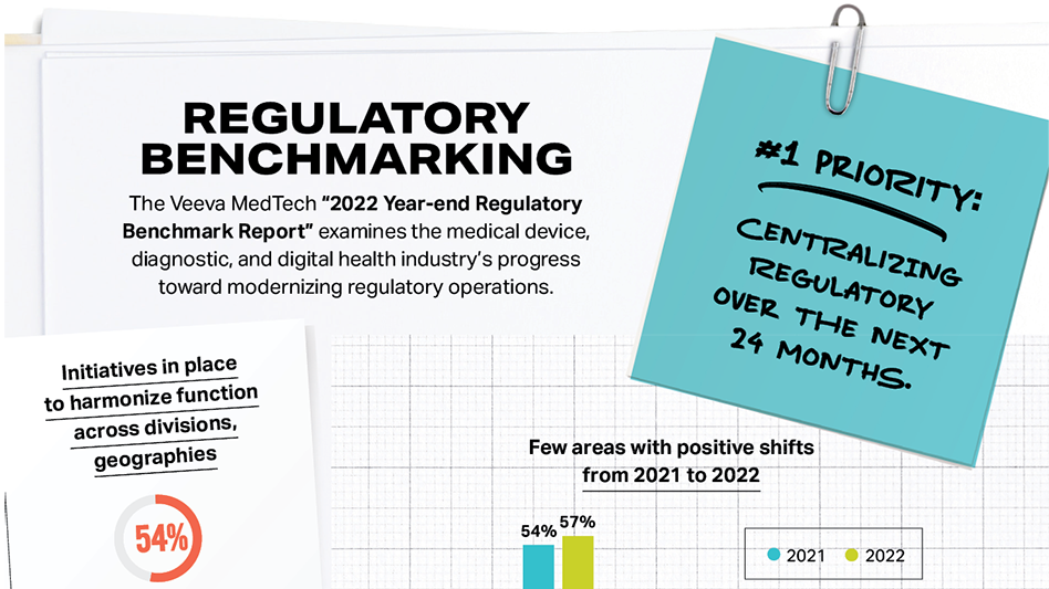 Regulatory benchmarking - Today's Medical Developments