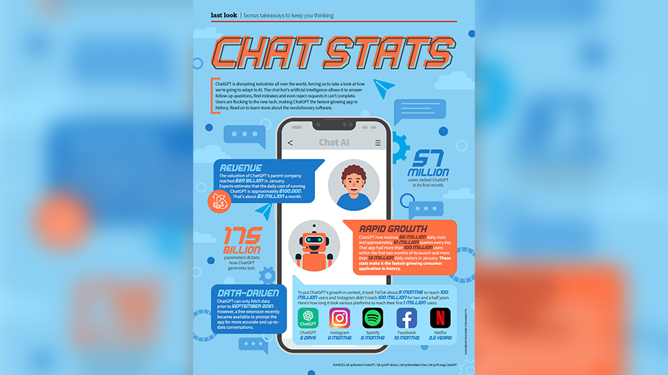Chat stats - Garden Center