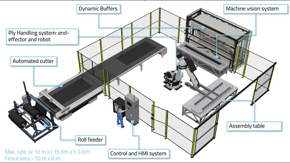 Airbus selects Airborne automated ply placement system - Aerospace ...