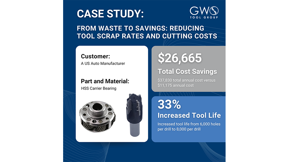 From Waste to Savings: Reducing tool scrap rates and cutting costs - EV ...