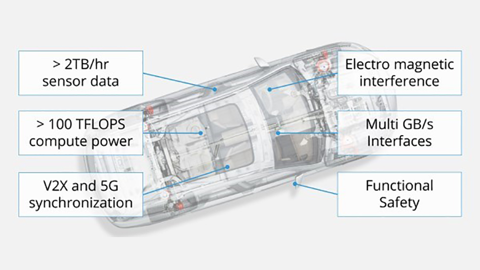 Four Megatrends in the Automotive Industry - EV Design & Manufacturing