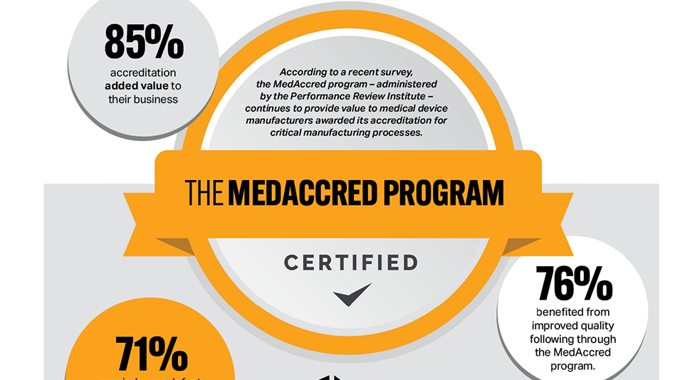 The MedAccred program - Today's Medical Developments