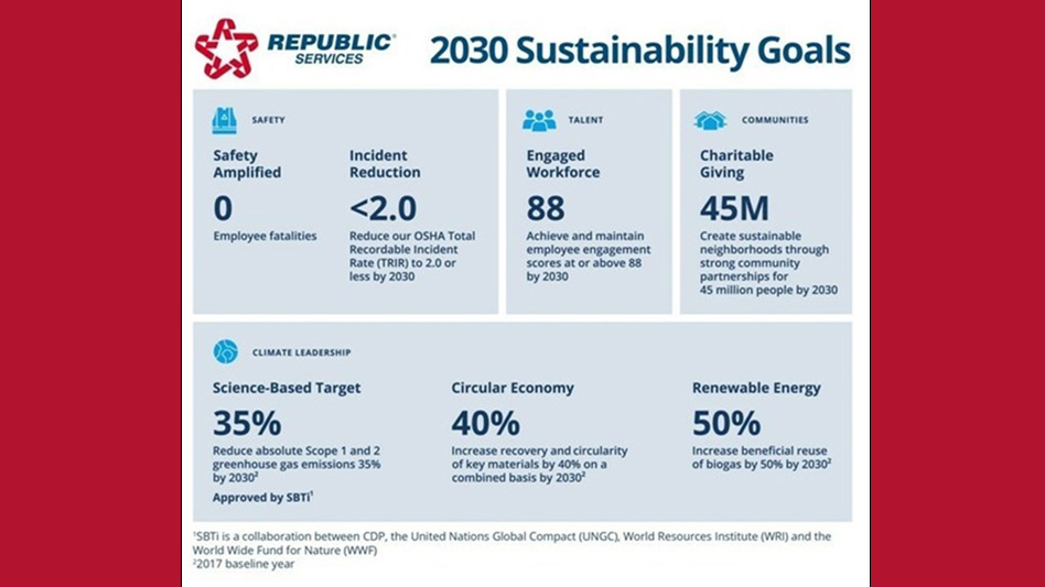 Republic takes aim at greenhouse gas emissions in report - Waste Today