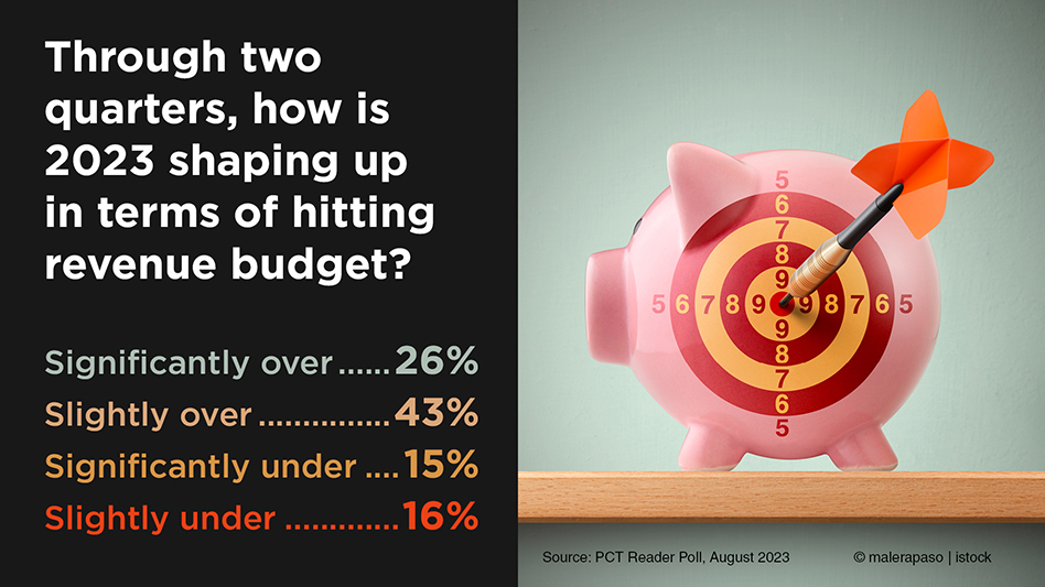At Midway Point, Most PCOs On Target for Hitting 2023 Revenue Budget ...