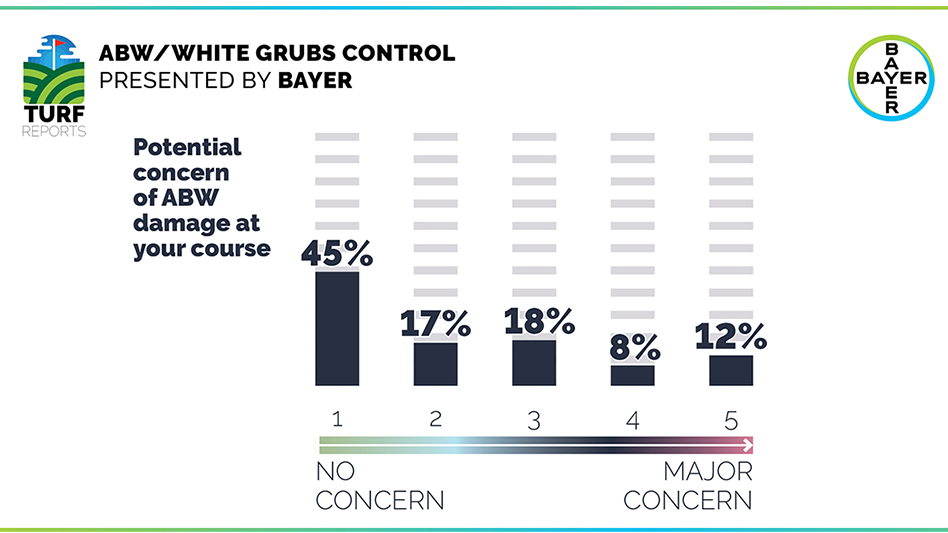 ABW/White Grubs control presented by Bayer - Golf Course Industry