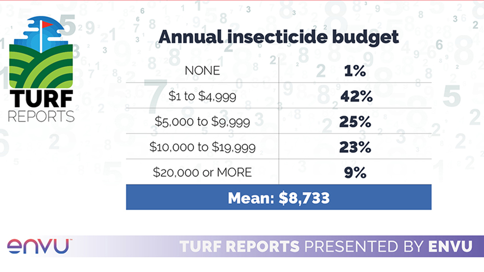 Turf reports presented by Bayer - Golf Course Industry
