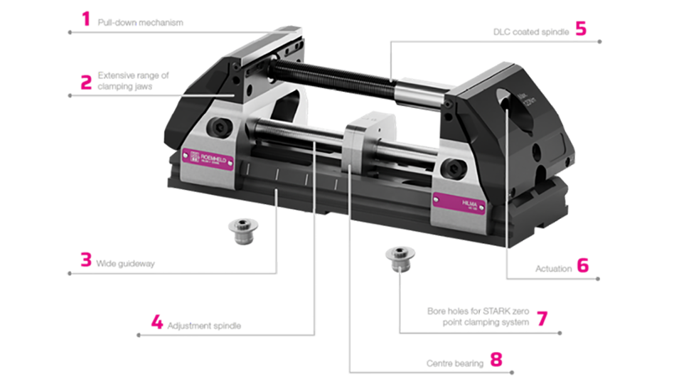 ROEMHELD North America’s Hilma.UC 125 machine vise - Today's Medical ...