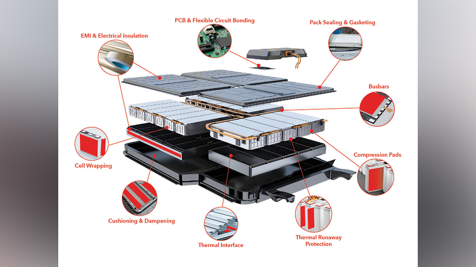 Mactac's Materials Guide for Electric Vehicle Battery and E-Mobility Markets - EV Design ...