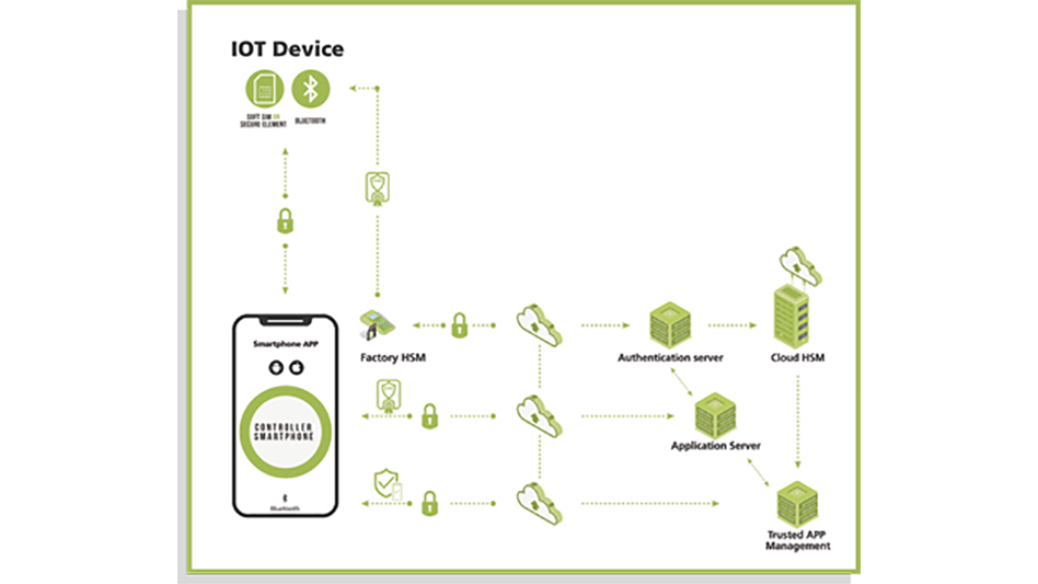 Medtech cybersecurity compliance - Today's Medical Developments