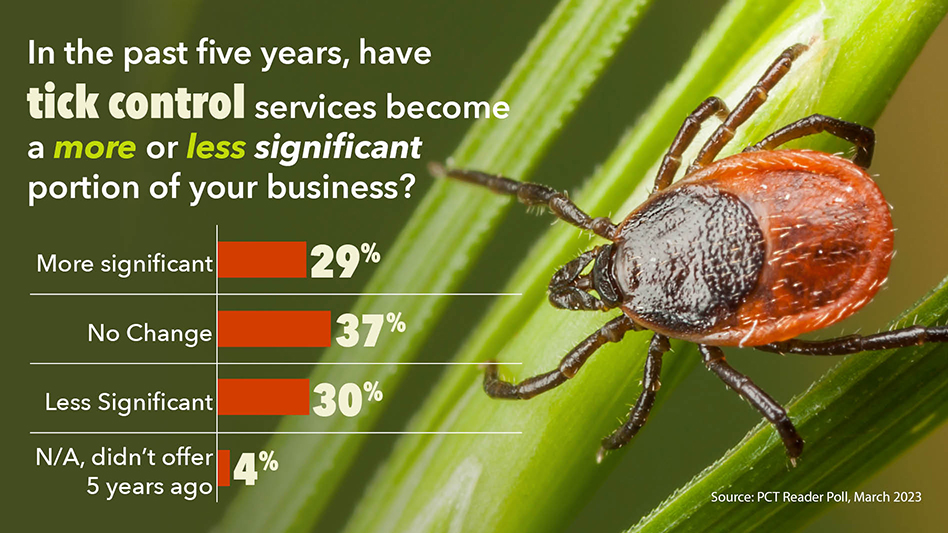 PCOs Seeing an Uptick in Tick Control Service Requests in Last Five ...
