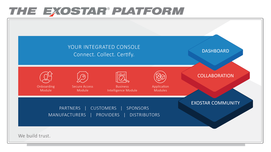 Exostar enhances Onboarding Module to include Defense Industrial Base’s ...