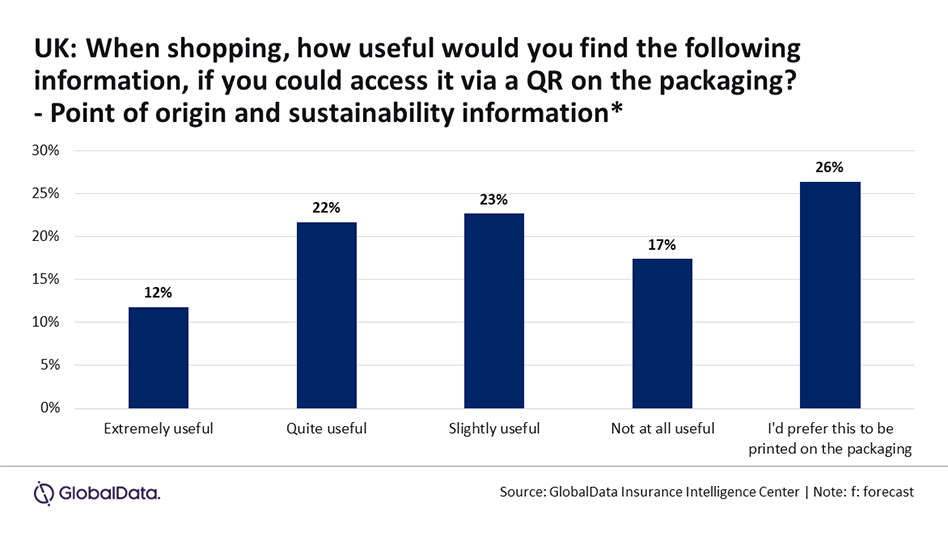 QR Codes Forge Link Between Consumer Demand and Product Transparency ...