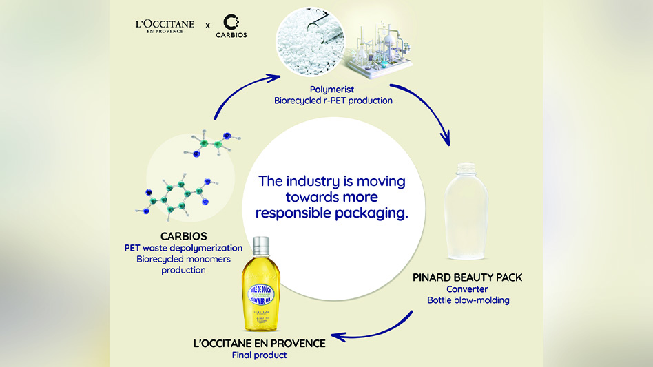 French companies develop PET bottle made from enzymatic recycling ...