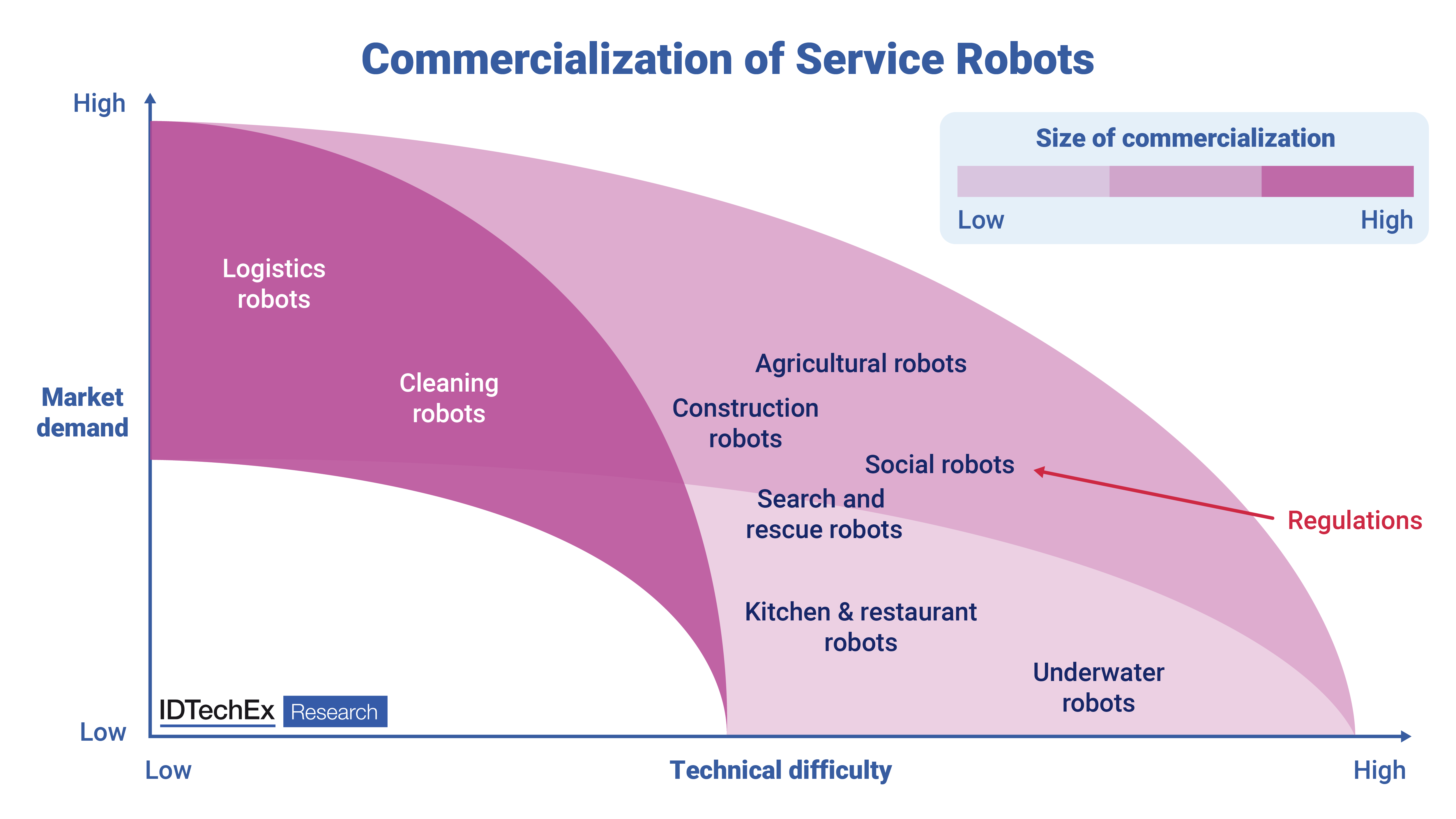IDTechEx Analyzes the Winning Applications of Service Robots - Quality ...