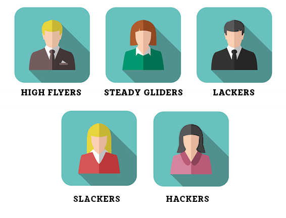 5 types of people you’re likely to work with - Garden Center