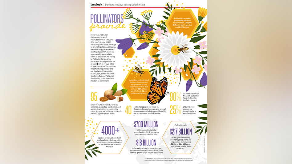 Pollinators provide - Garden Center