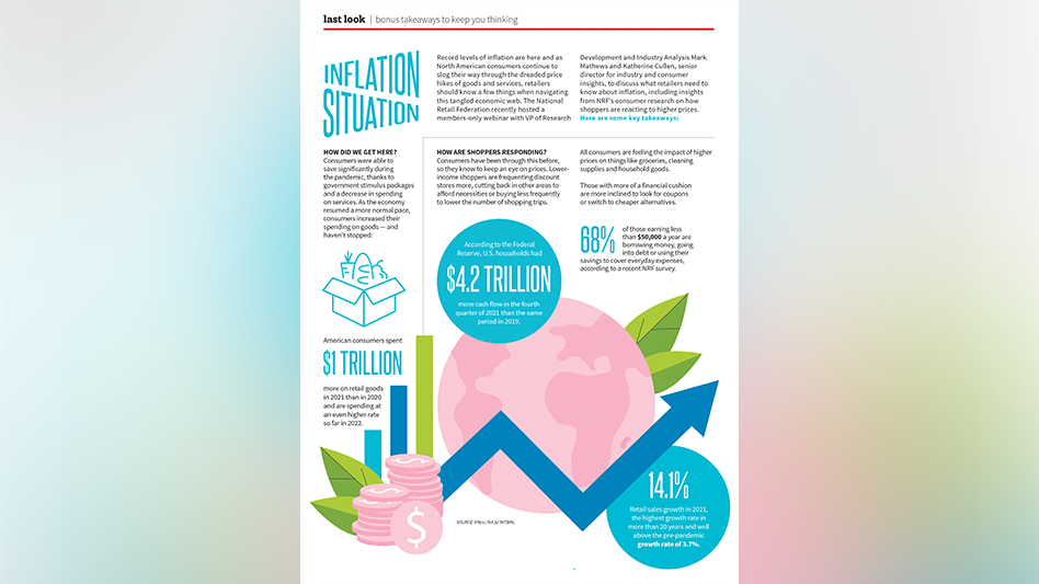 Inflation situation - Garden Center