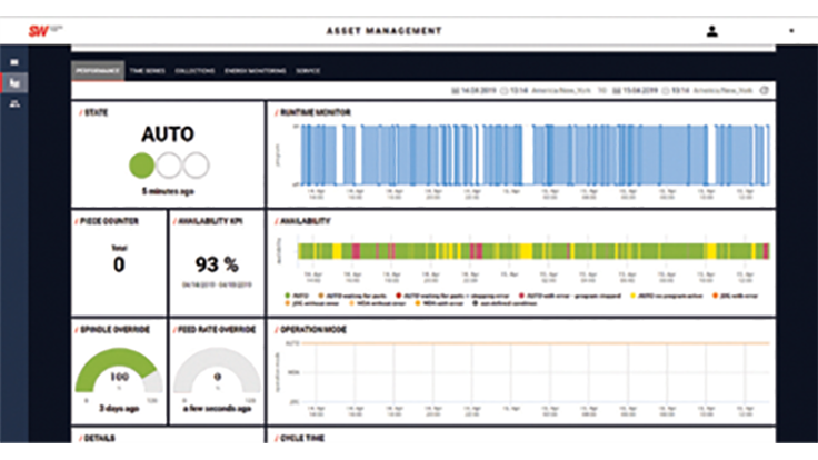 Machine monitoring, improved data analytics - Today's Medical Developments