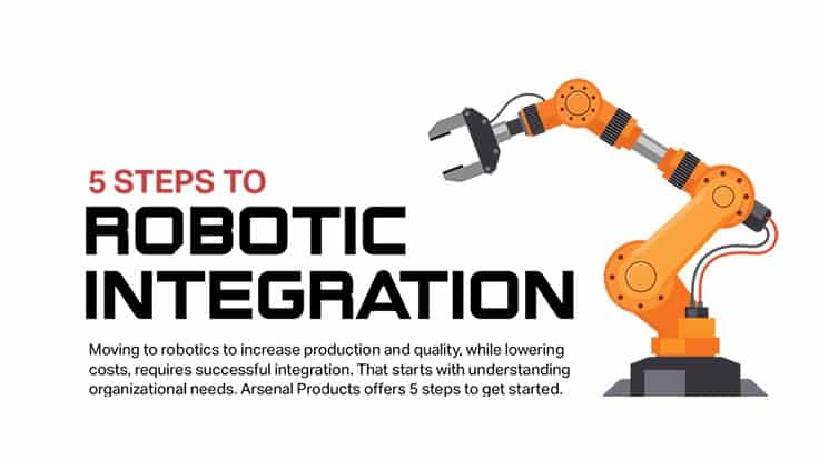 5 steps to robotic integration - Today's Medical Developments