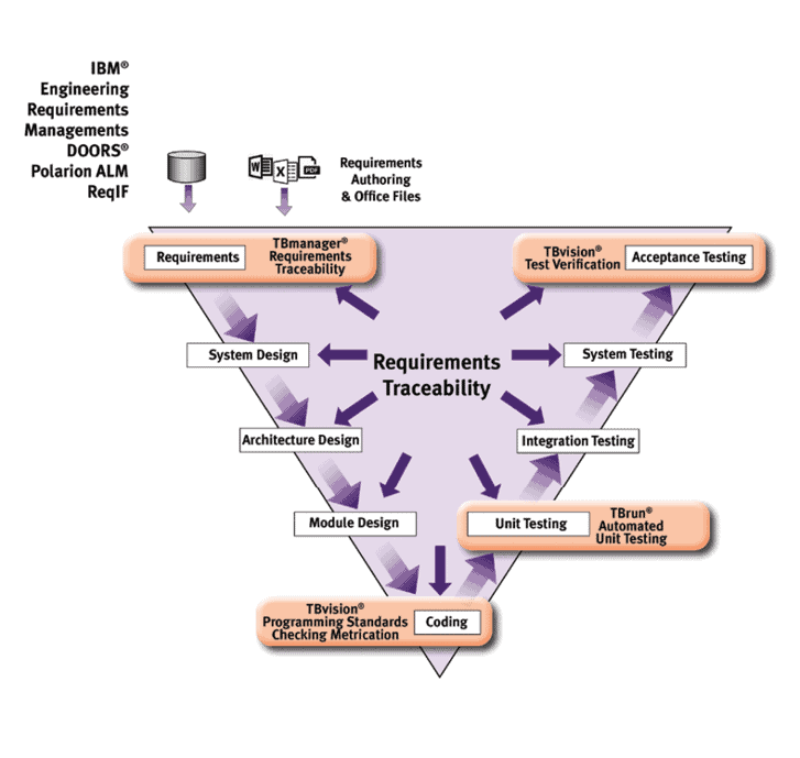 Managing software risk in medical electronics - Today's Medical ...