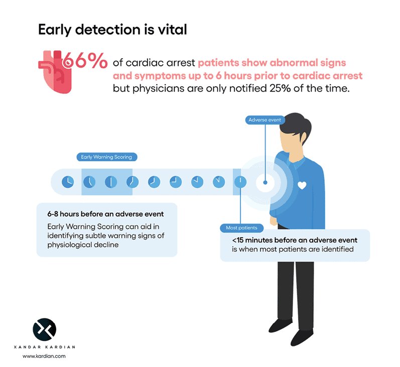 Autonomous health monitoring - Today's Medical Developments