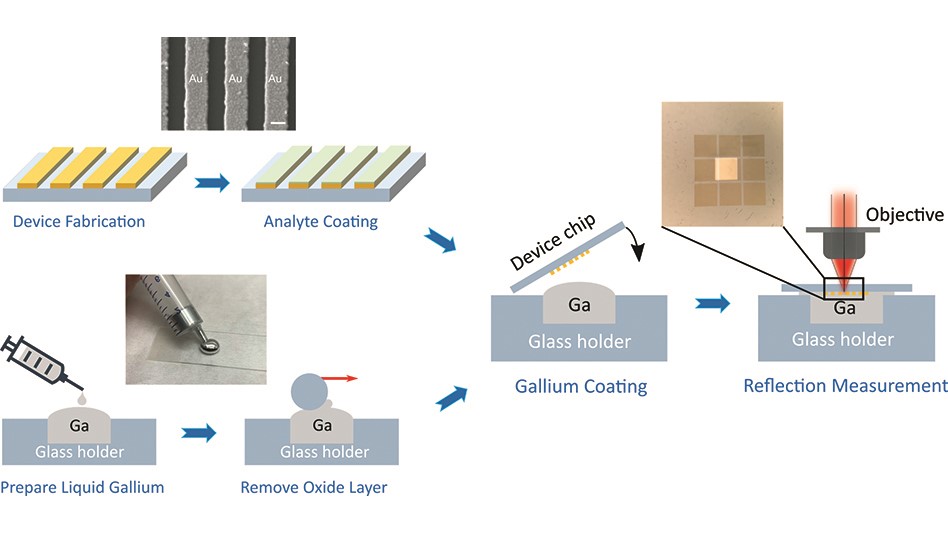 Tiny, reusable sensing chip - Today's Medical Developments