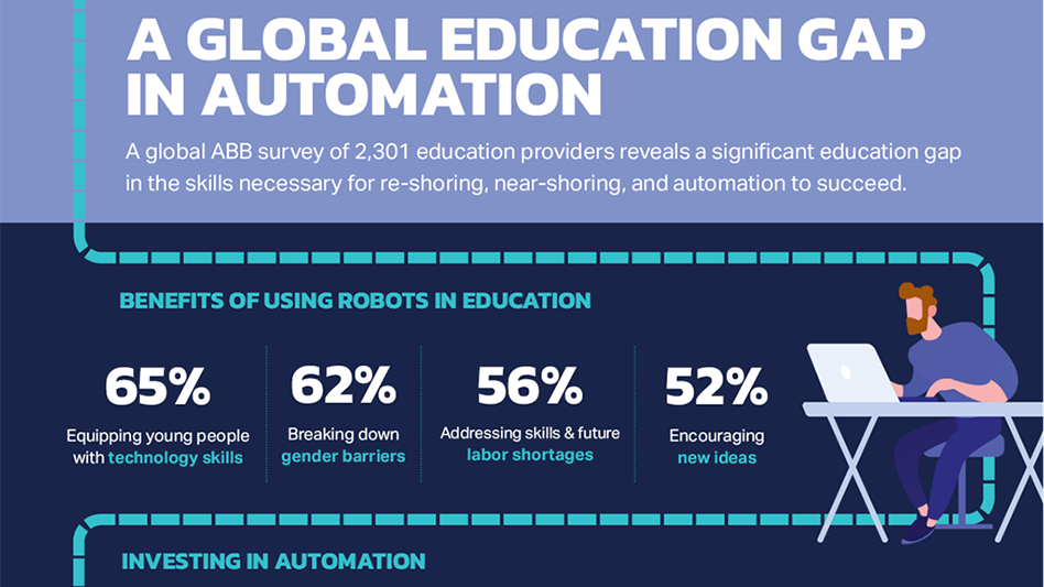 A global education gap in automation - Today's Medical Developments