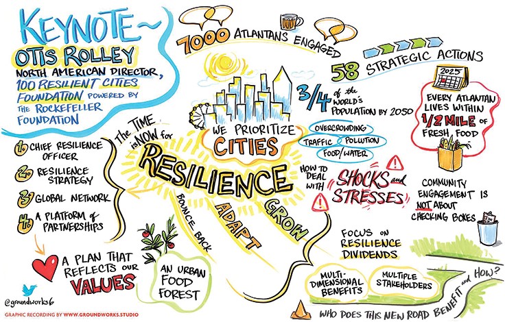 Atlanta’s investment in agriculture - Produce Grower