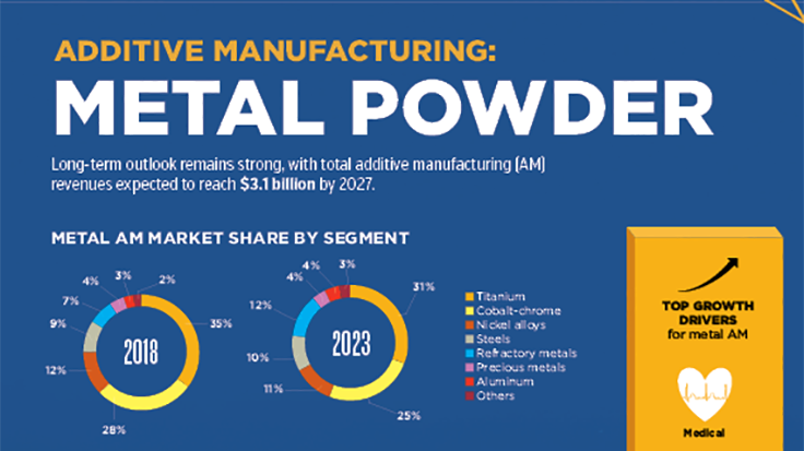 Additive Manufacturing: Metal Powder - EV Design & Manufacturing